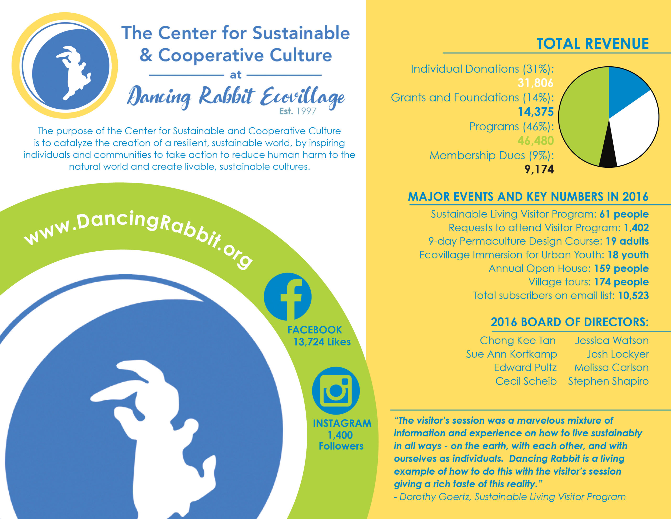 Annual Report | Dancing Rabbit Ecovillage